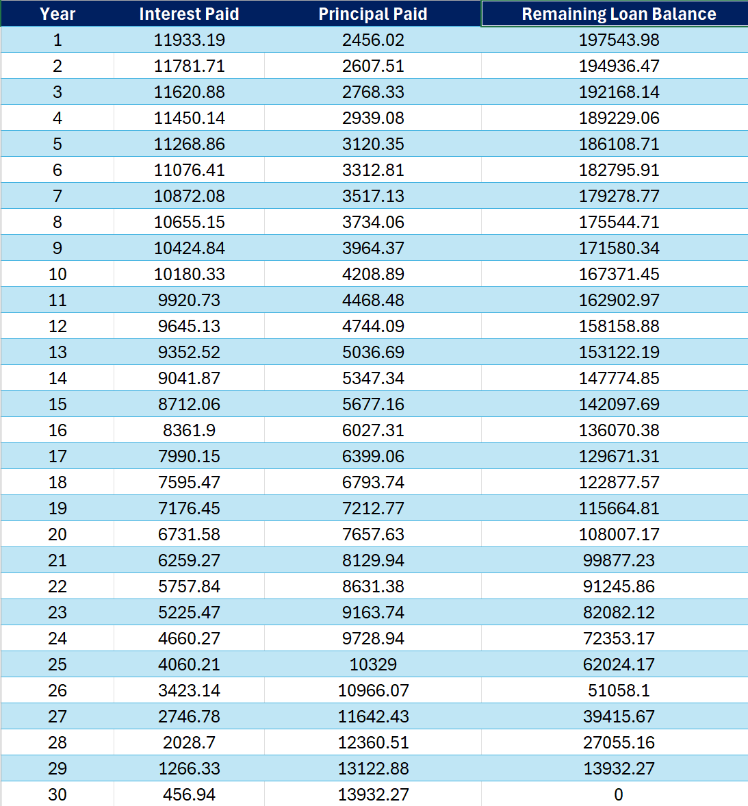 Loan Modification vs. Refinance: The Hidden Costs and Risks You Need to ...